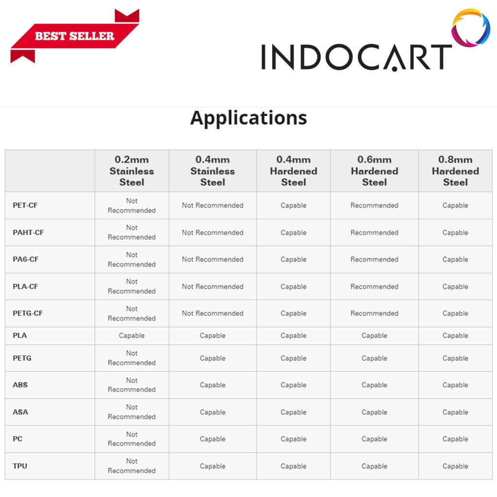 INDOCART 3D Printer Bambu Lab Hotend with Stainless Steel Nozzle 0.4mm ...