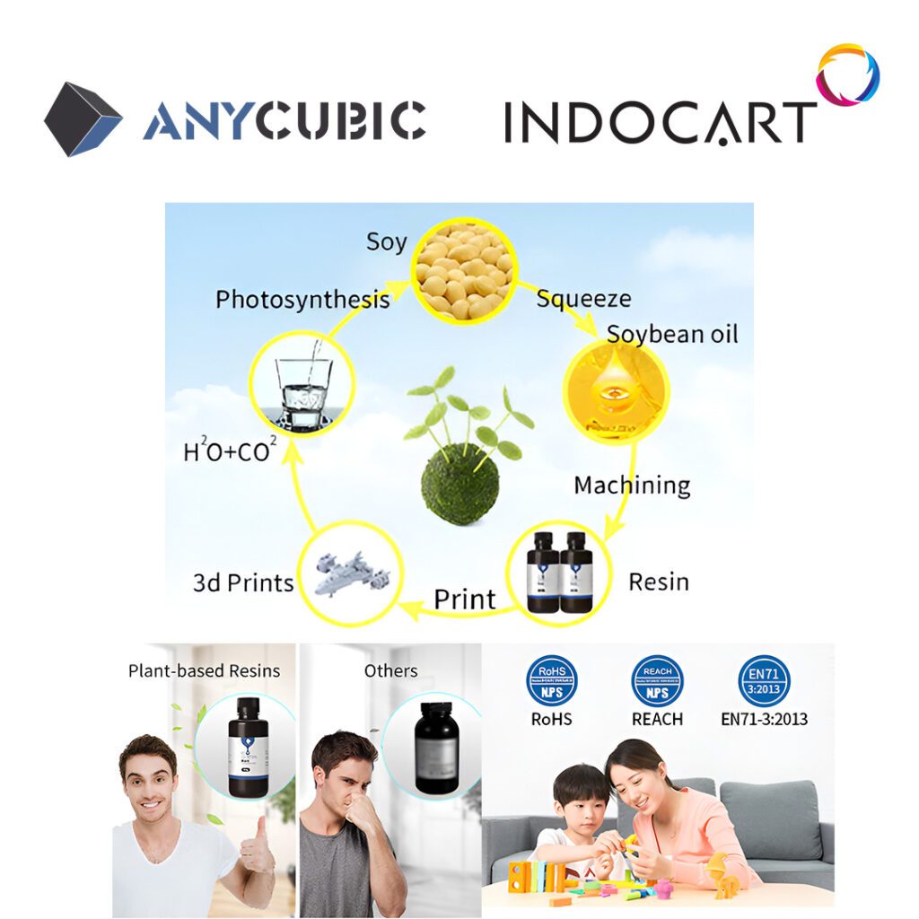 INDOCART Tinta Resin 3D Printer Anycubic ECO Plant based BIO Resin ...