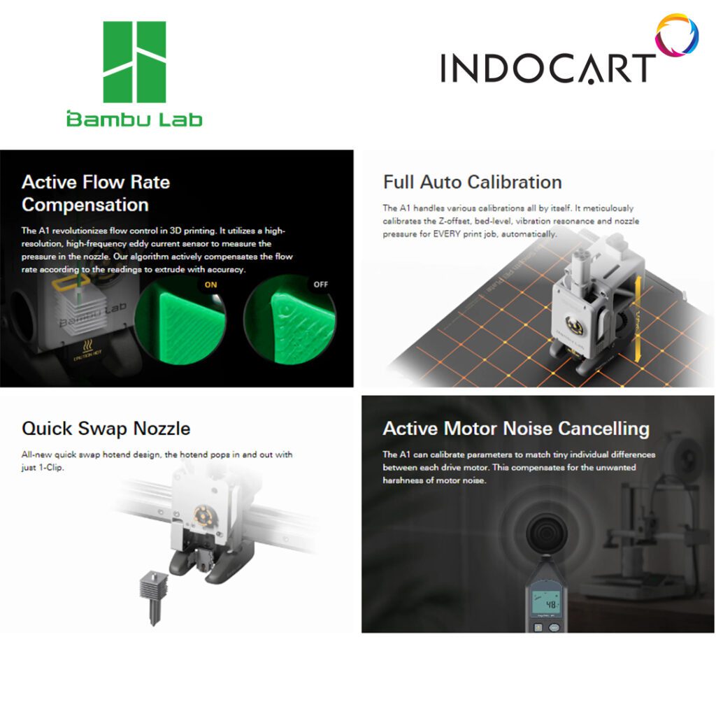 3D Printer Unit BambuLab A1 COMBO Multi Colour AMS 3D Printer - Tanpa ...