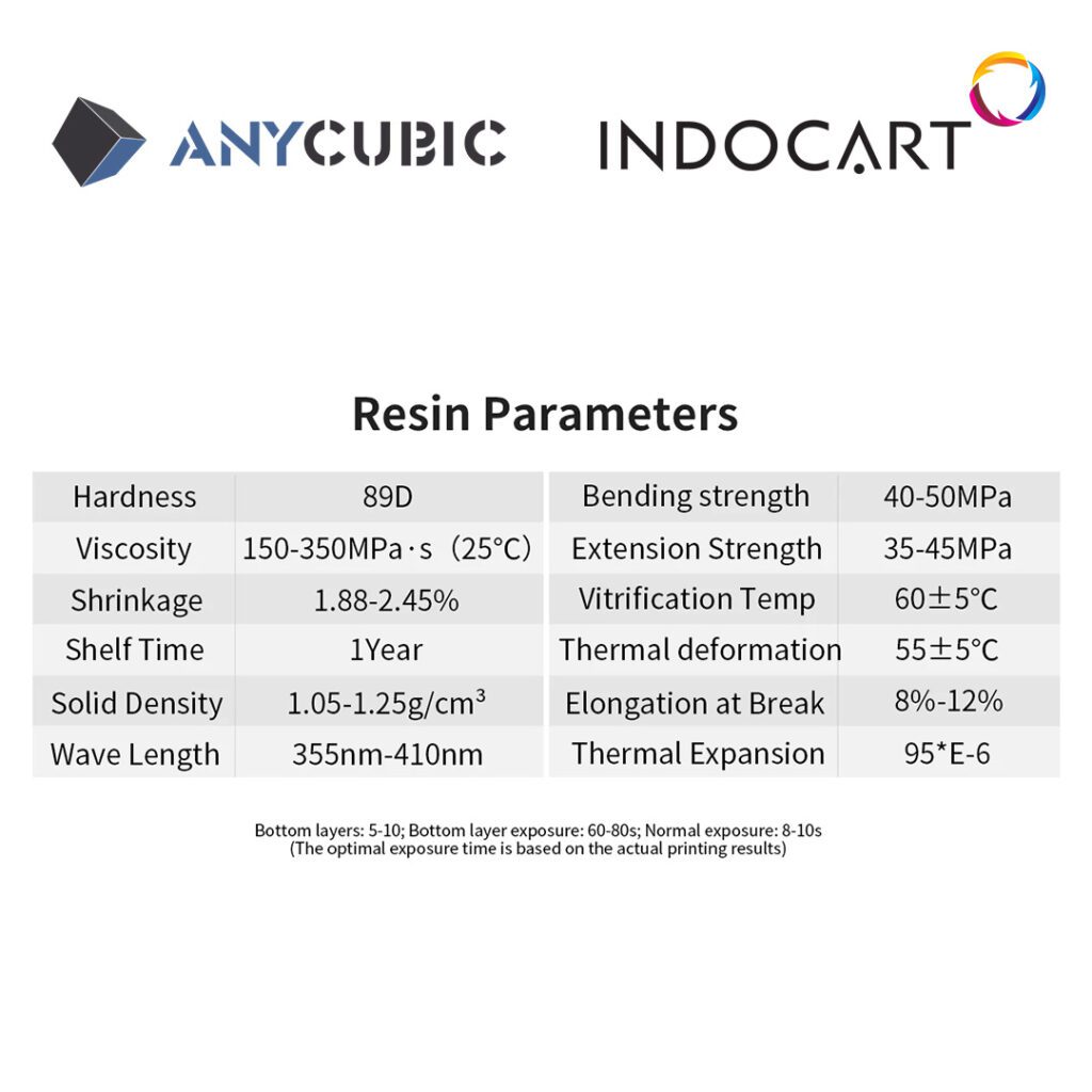 INDOCART Tinta Resin 3D Printer Anycubic ECO Plant based BIO Resin ...